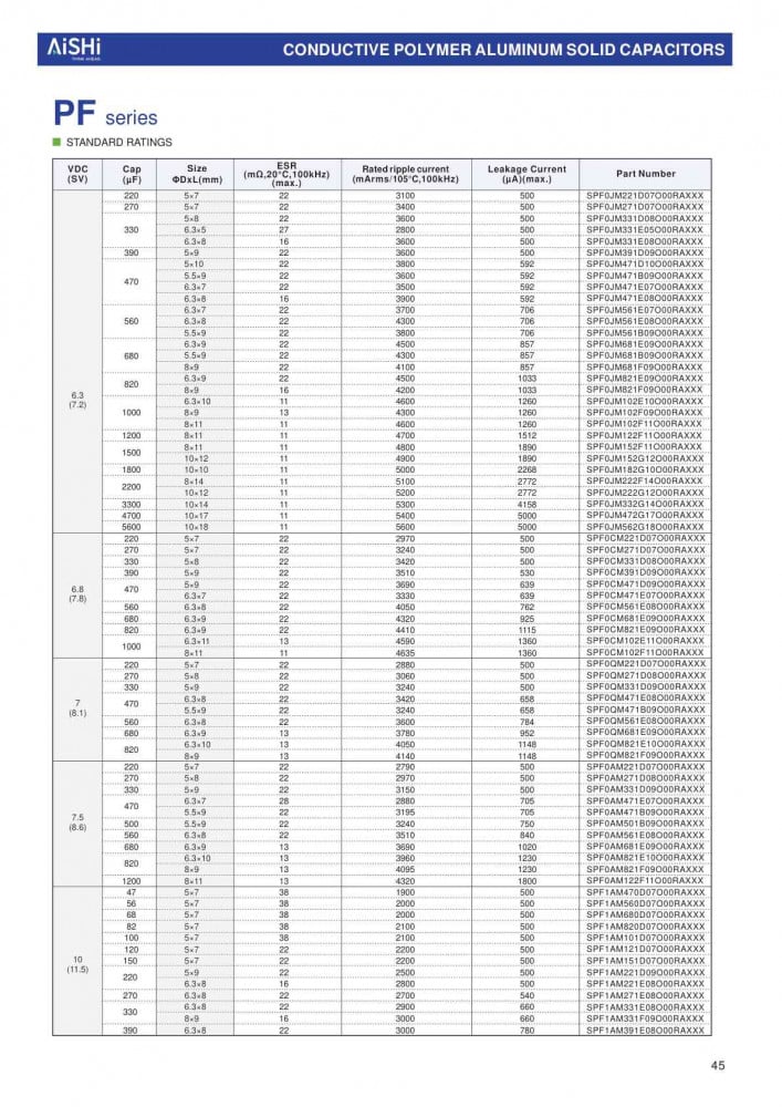AISHI PF series datasheet page 2