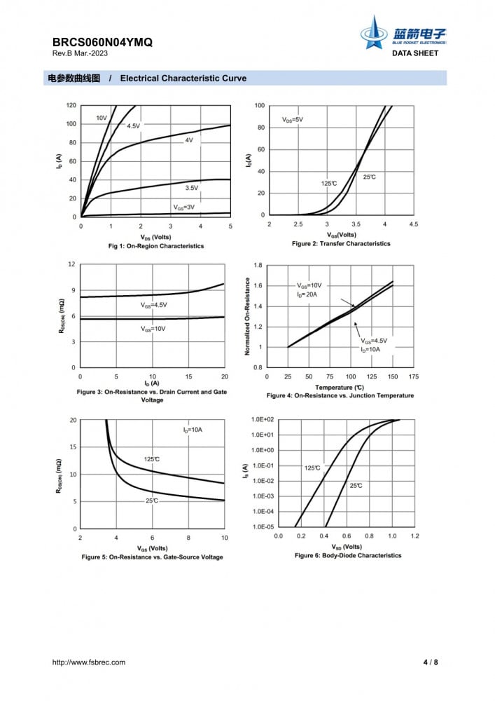 BRCS060N04YMQ datasheet page 4
