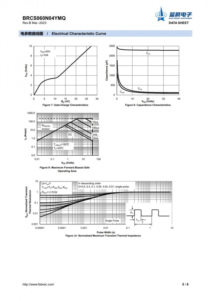 BRCS060N04YMQ datasheet page 5
