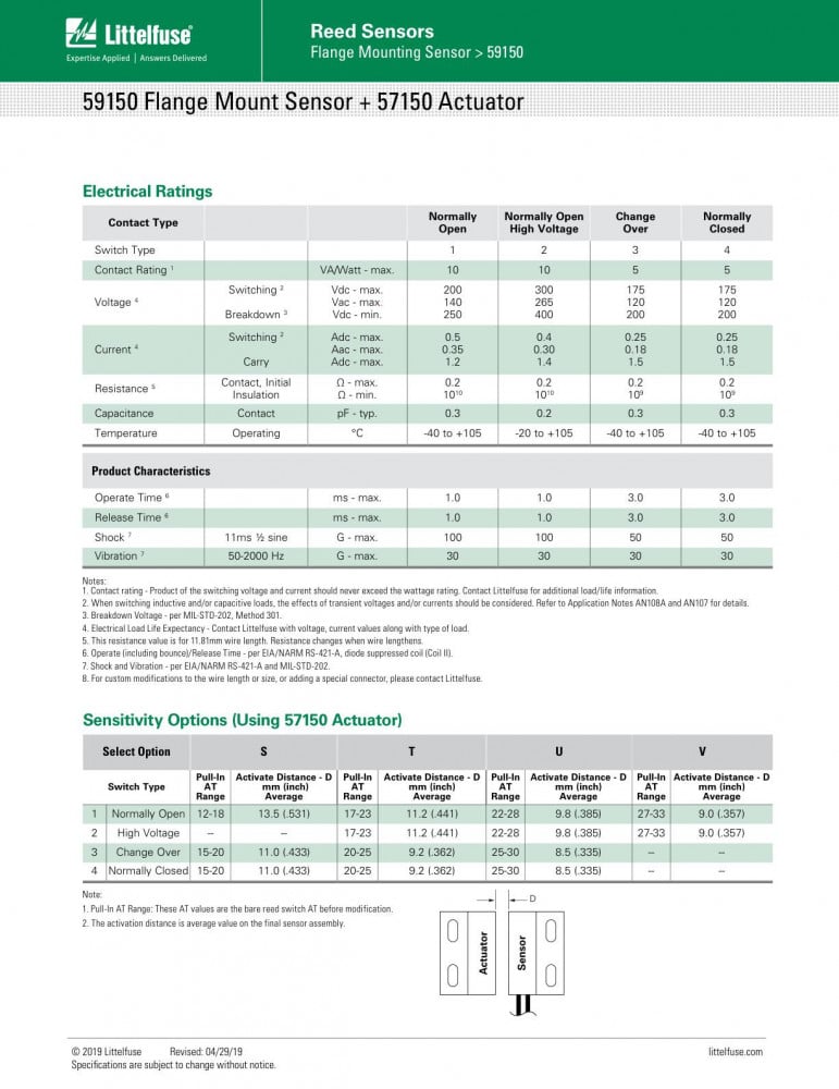 Littelfuse 59150 series document page 2