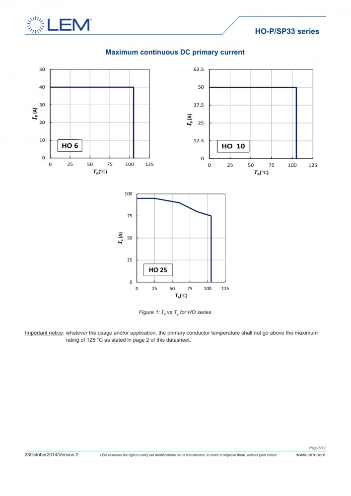 HO 6-P/SP33 datasheet page 8