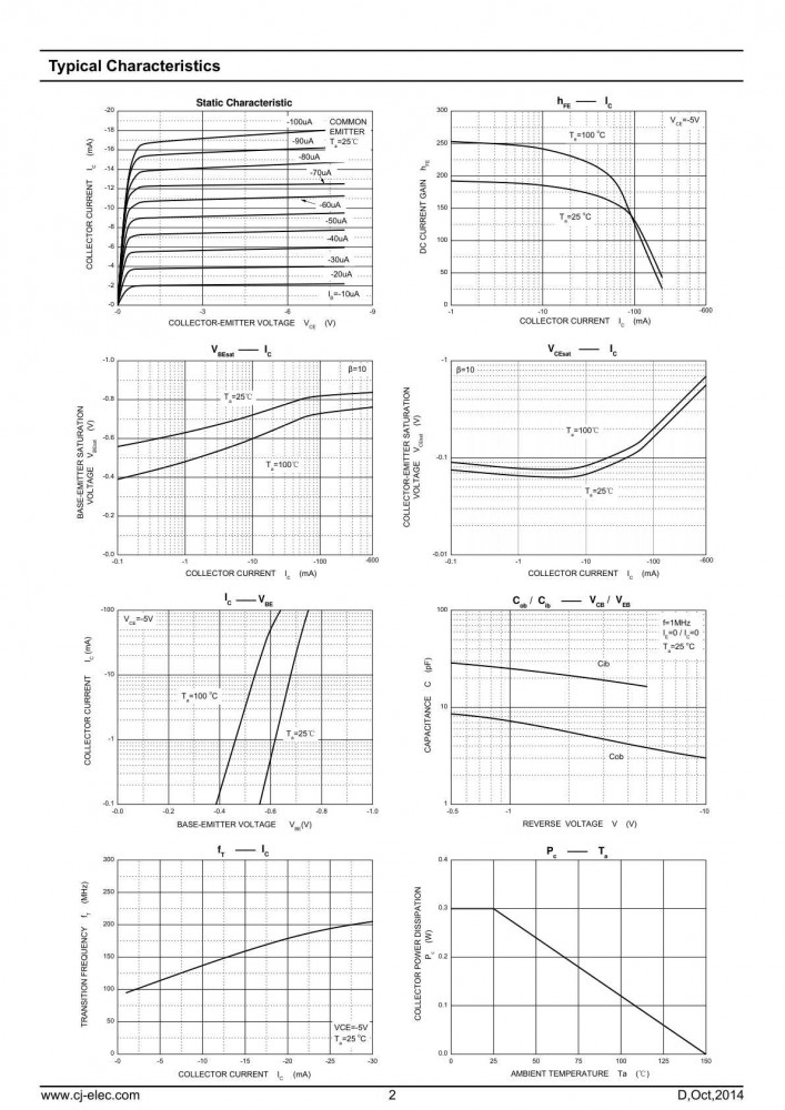 MMBT5401 datasheet page 2