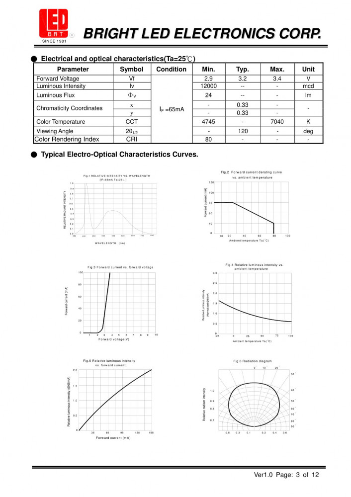 BL-5630A66-R80 datasheet page 2