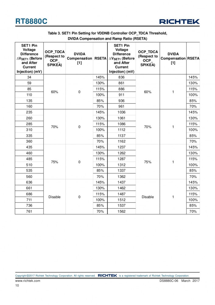 RT8880C datasheet page 10