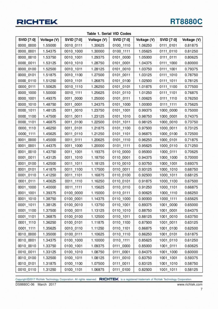 RT8880C datasheet page 7