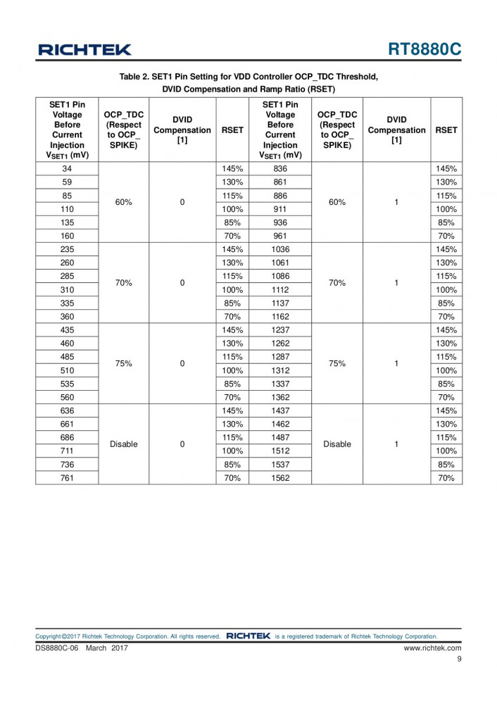 RT8880C datasheet page 9