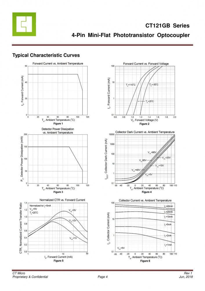CT121GB(T1) datasheet page 4