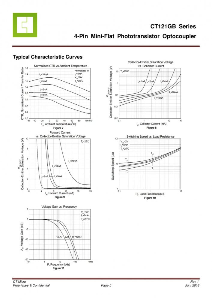 CT121GB(T1) datasheet page 5