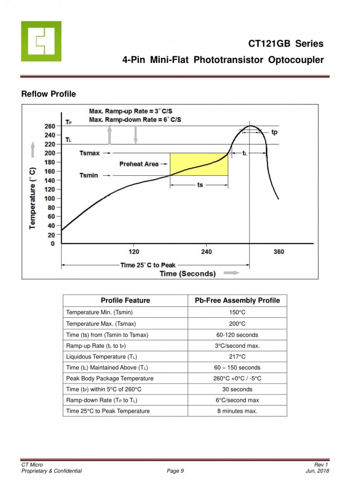 CT121GB(T1) datasheet page 9