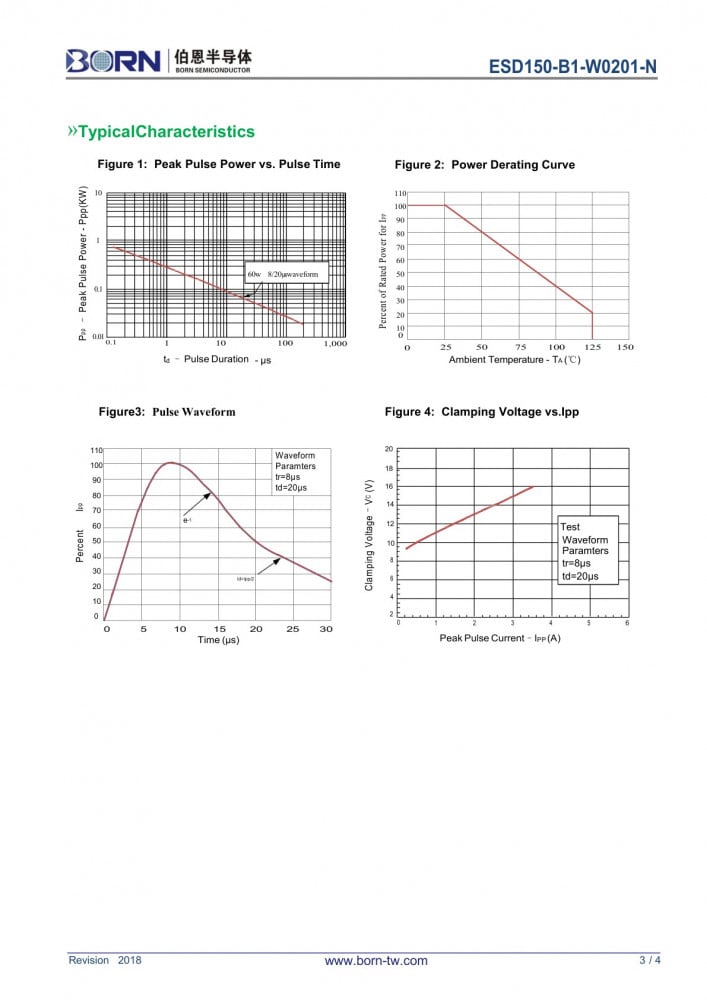 ESD150-B1-W0201-N datasheet page 3