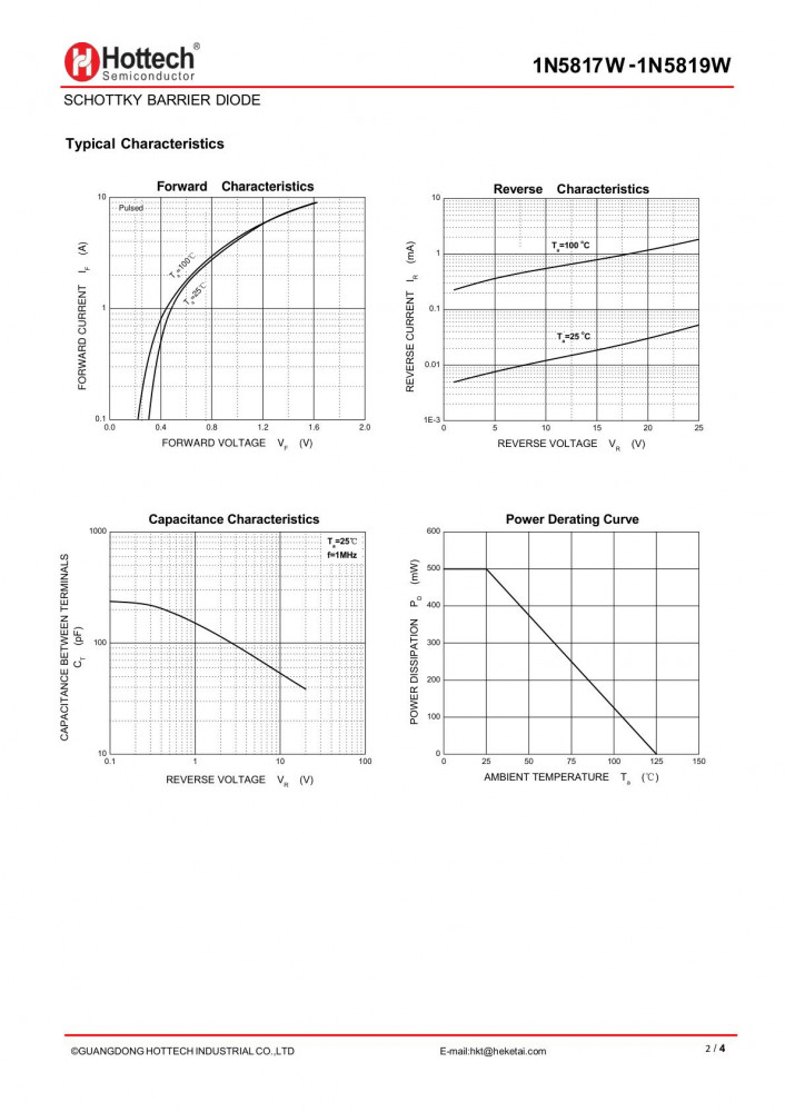 1N5819W datasheet page 2