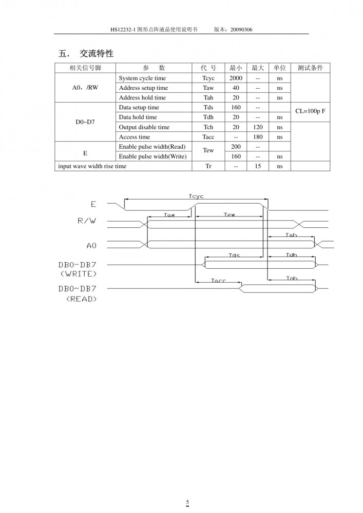 HS12232-1 datasheet page 5