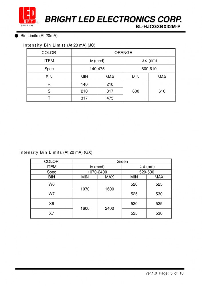 BL-HJCGXBX32M-P technical document page 4