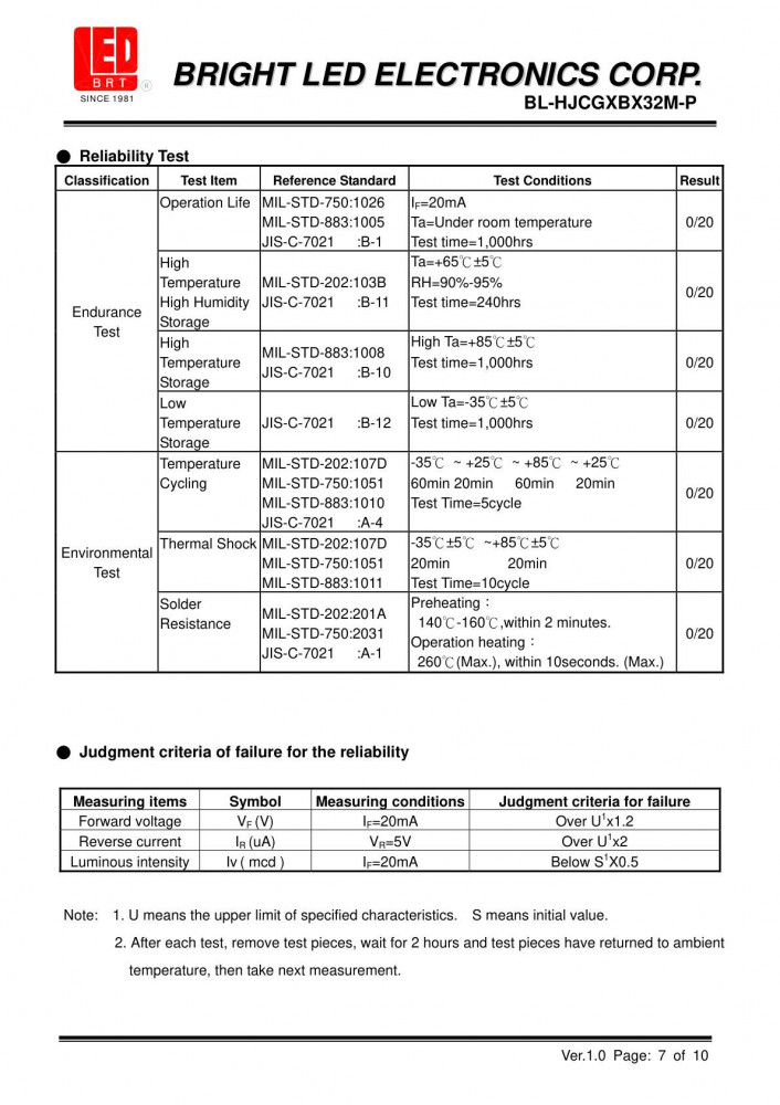 BL-HJCGXBX32M-P technical document page 6