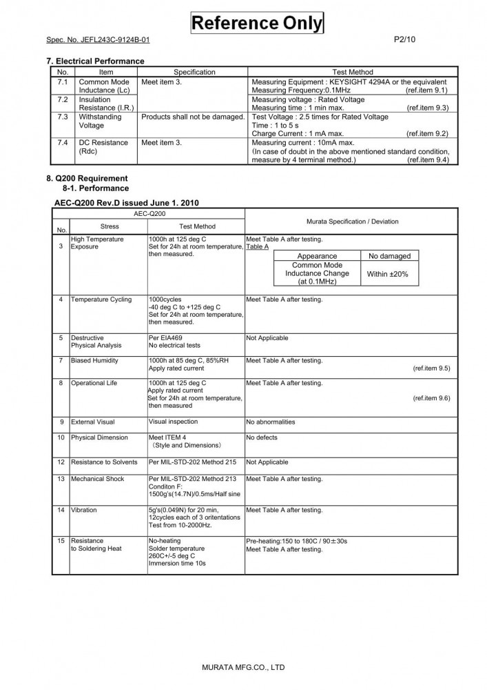 DLW32MH101XK2L specification page 2