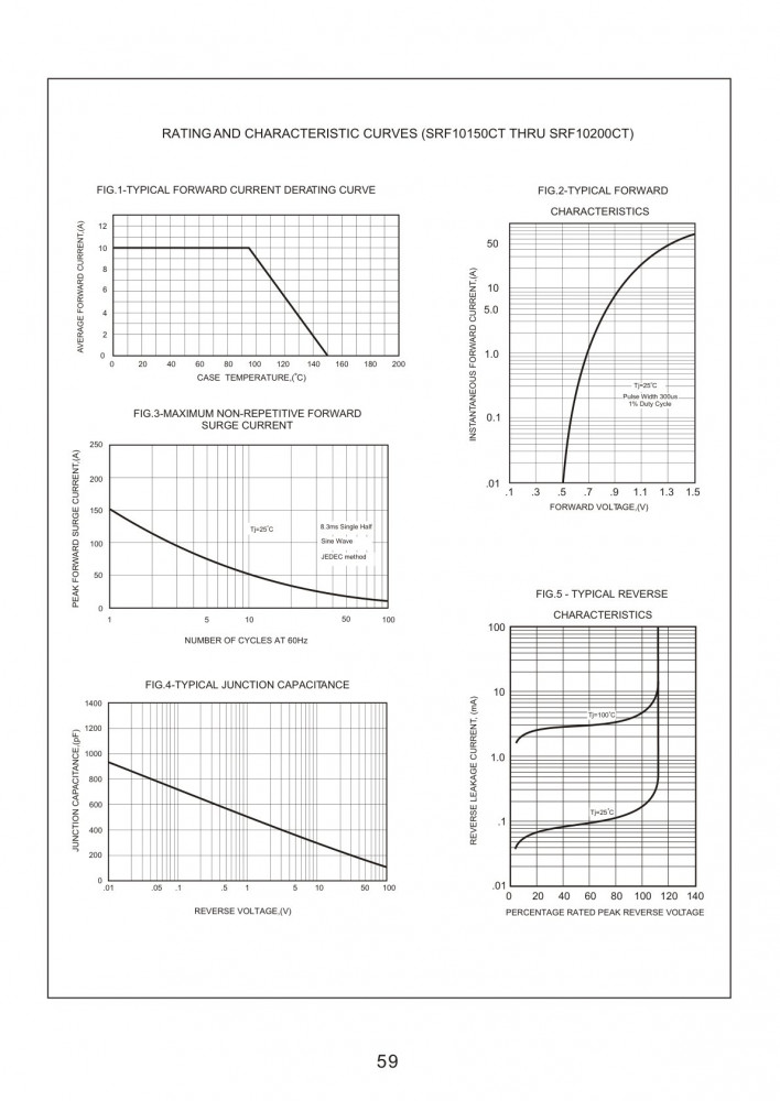 GW SRF10200CT datasheet page 2