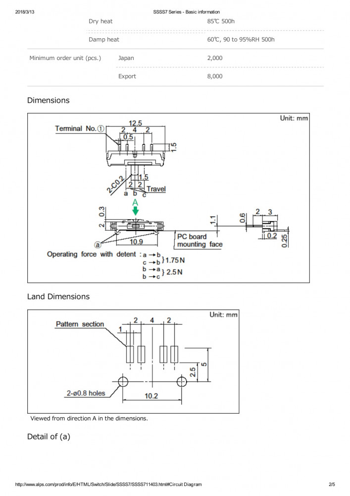 SSSS711403 land dimensions