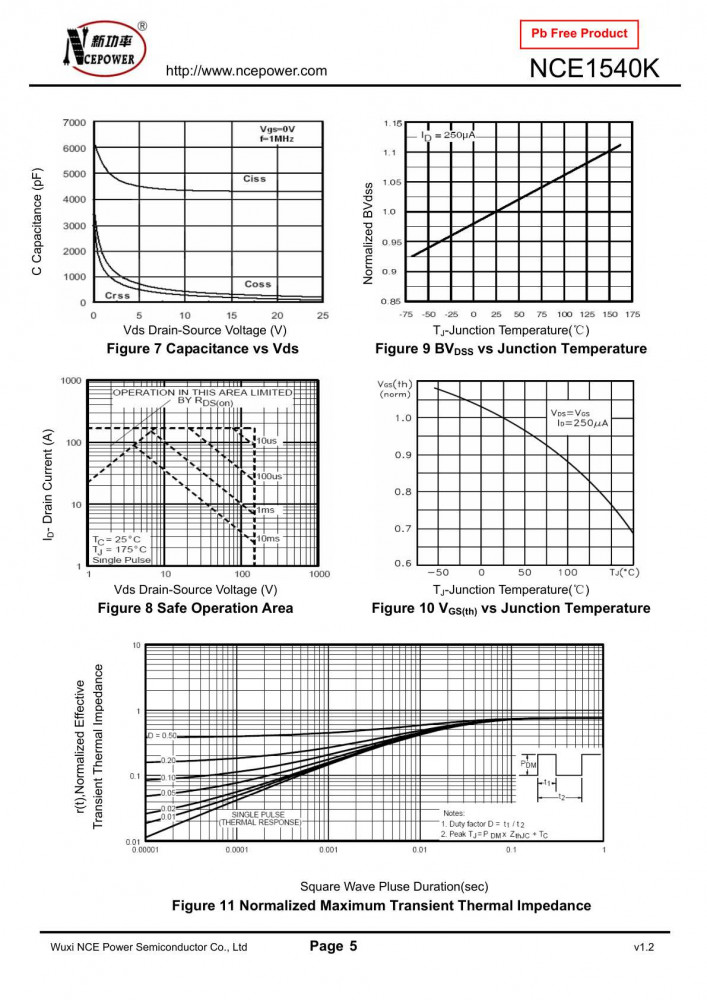 NCE1540K datasheet page 5