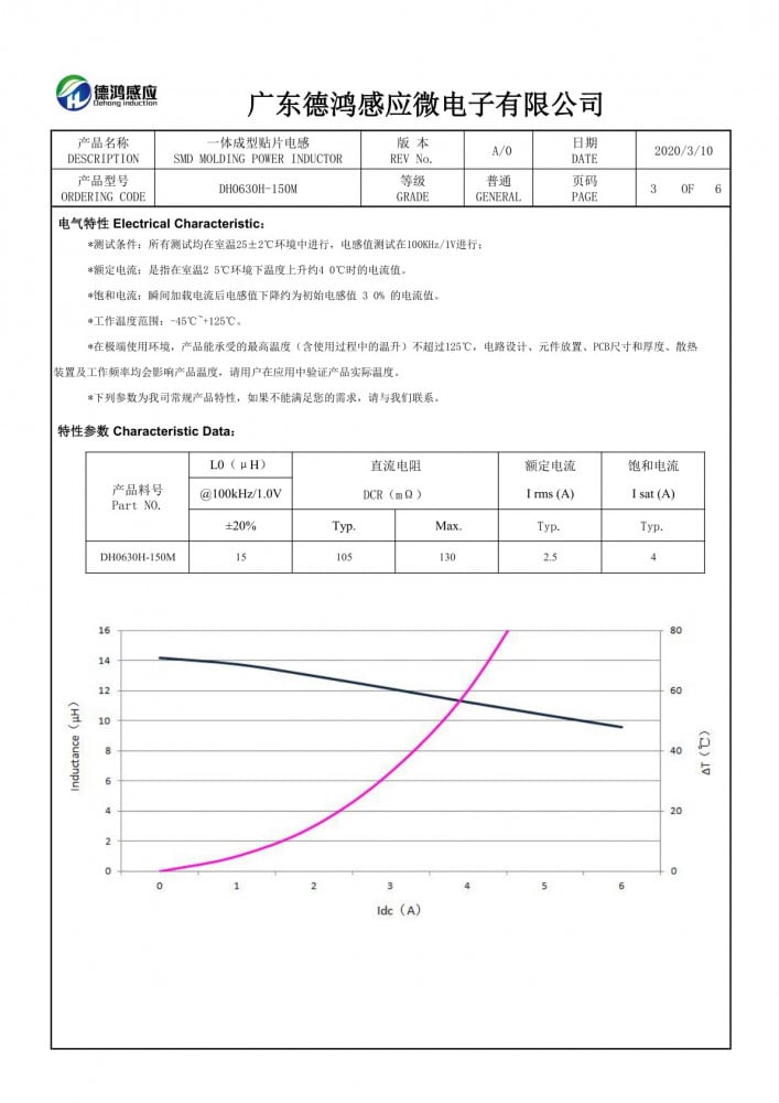 DH0630H-150M approval document page 4