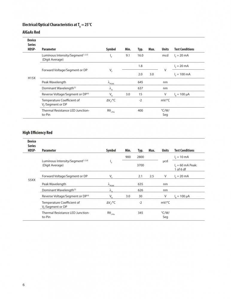 HDSP-5721 datasheet page 6