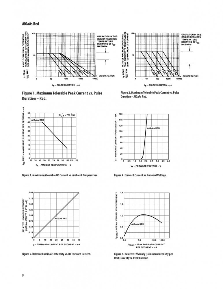 HDSP-5721 datasheet page 8