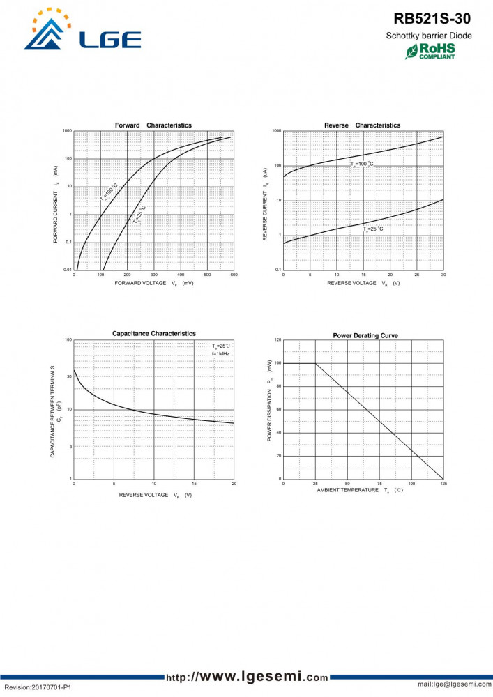 LGE RB521S-30 datasheet page 2