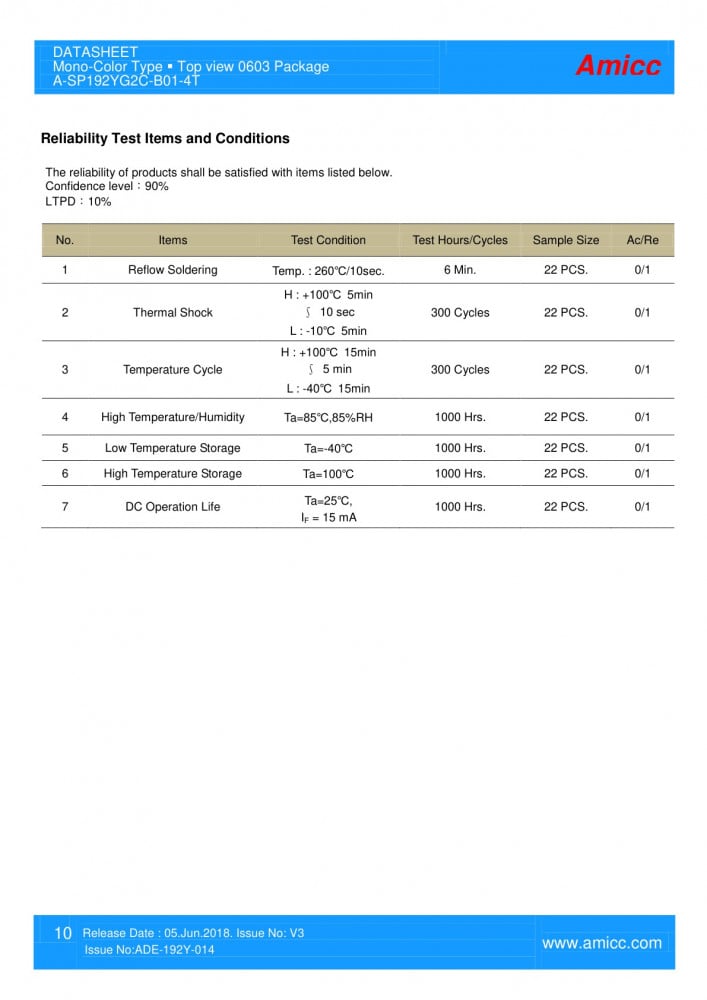 A-SP192YG2C-B01-4T datasheet page 10