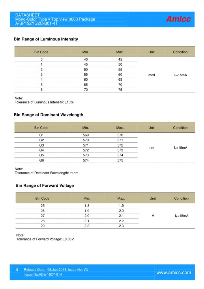 A-SP192YG2C-B01-4T datasheet page 4