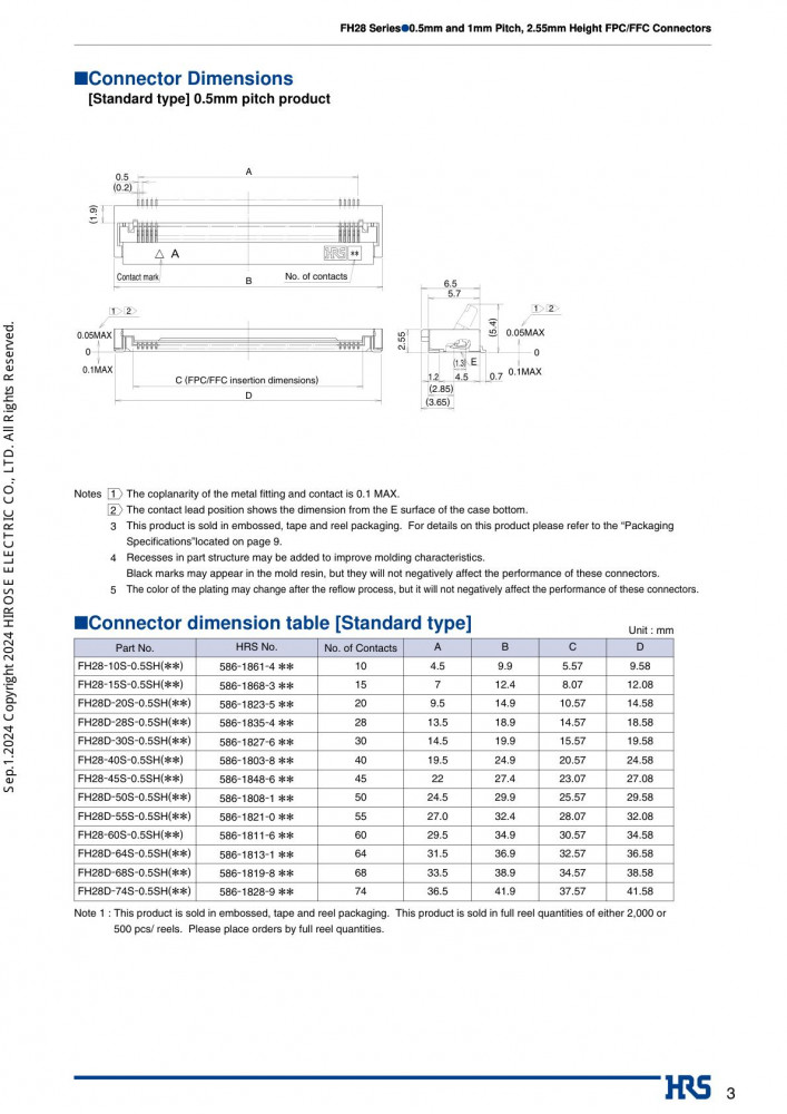 FH28 series documentation page 3