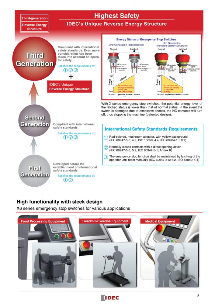 IDEC X6 datasheet page 3