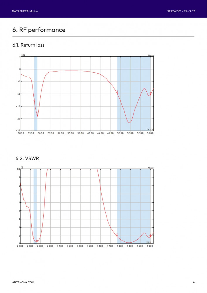 Mutica SR42W001 datasheet page 4