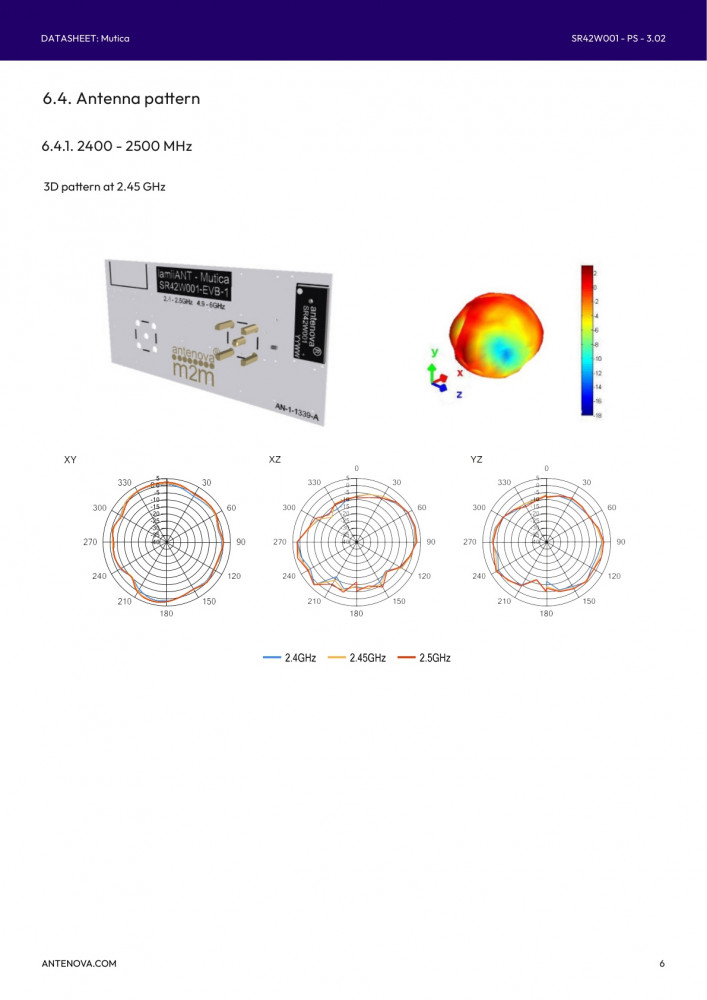 Mutica SR42W001 datasheet page 6