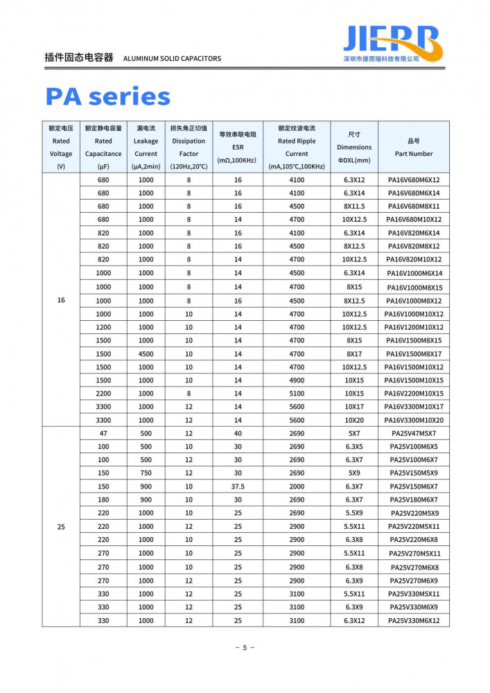 JIERR PA series datasheet page 5