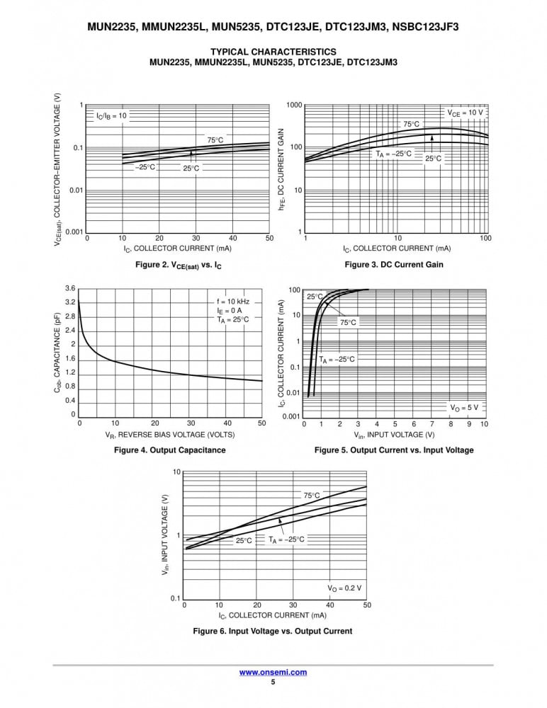 DTC123JET1G datasheet page 5