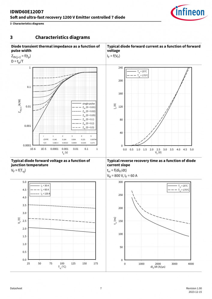 Datasheet page 7