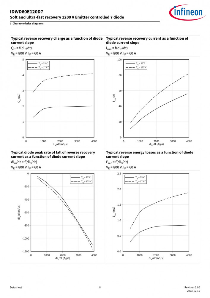 Datasheet page 8