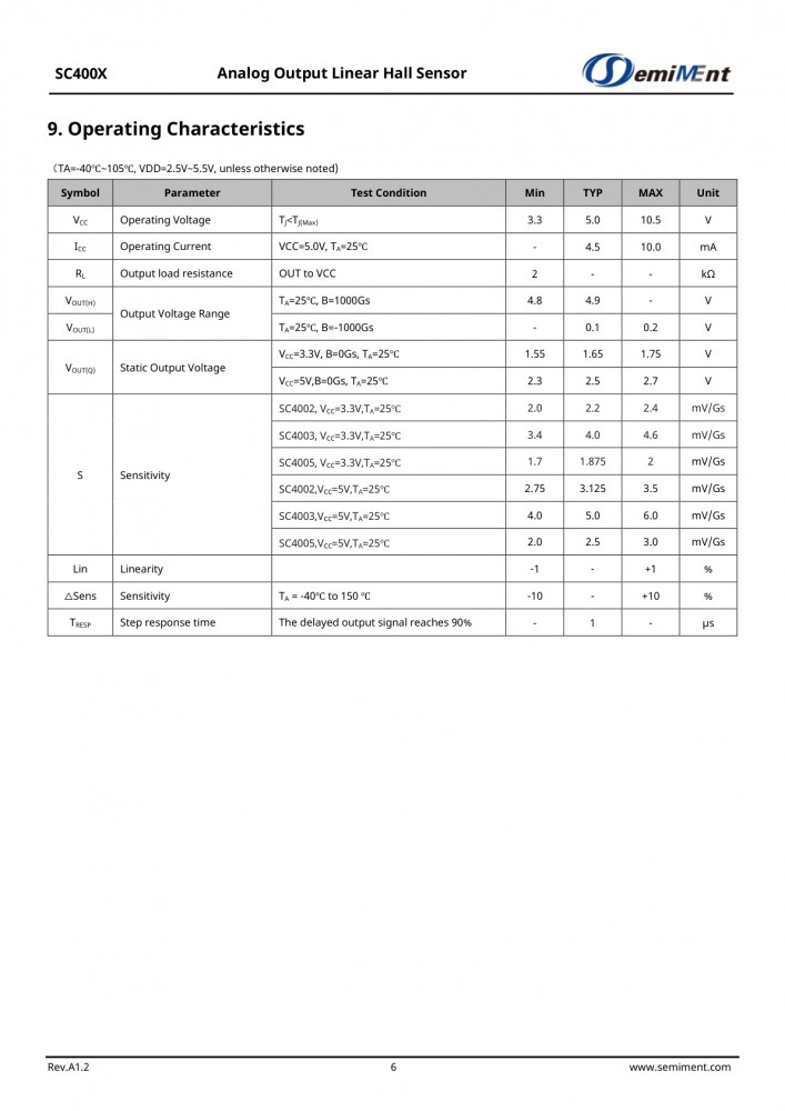 SC4002 technical document page 6