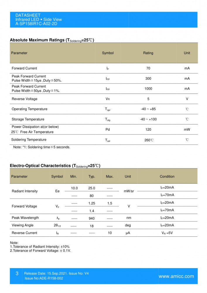 A-SP158IR1C-A02-2D datasheet page 3