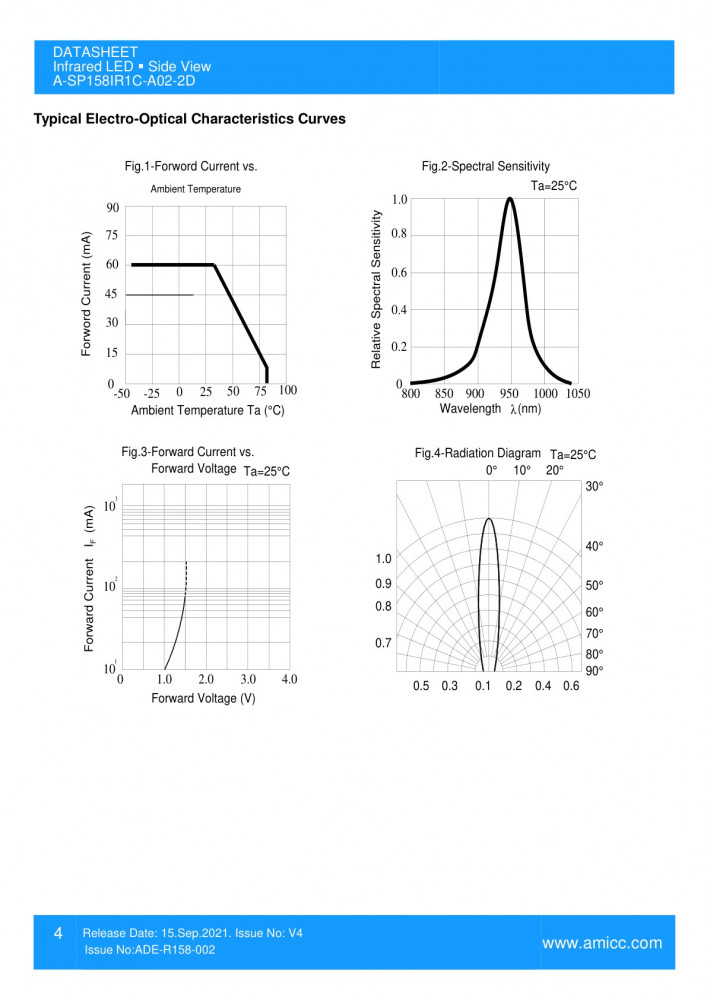 A-SP158IR1C-A02-2D datasheet page 4