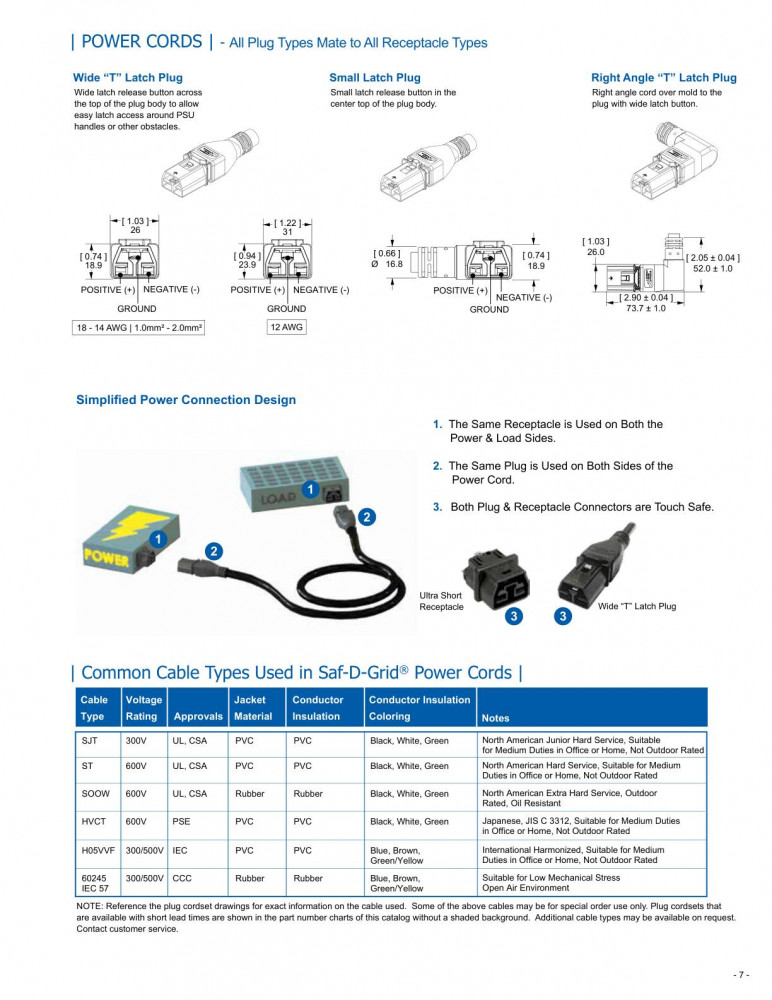 Anderson Power 2005G1 technical document page 7