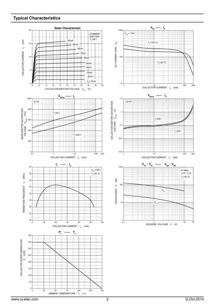 MMBTA94 datasheet page 2