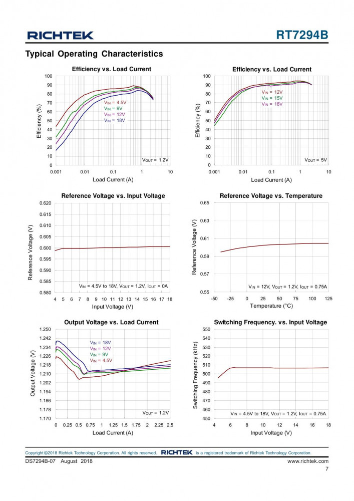 RT7294B datasheet page 7