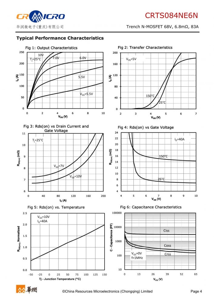 CRTS084NE6N datasheet page 4