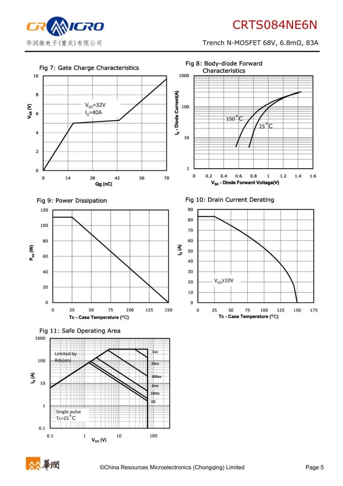 CRTS084NE6N datasheet page 5