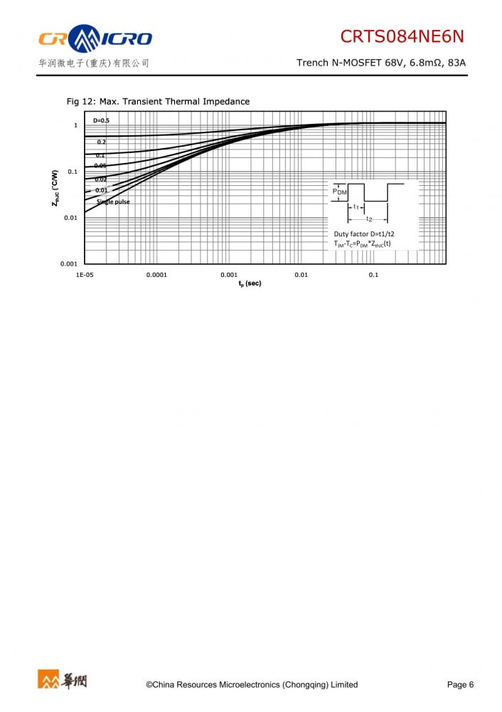 CRTS084NE6N datasheet page 6
