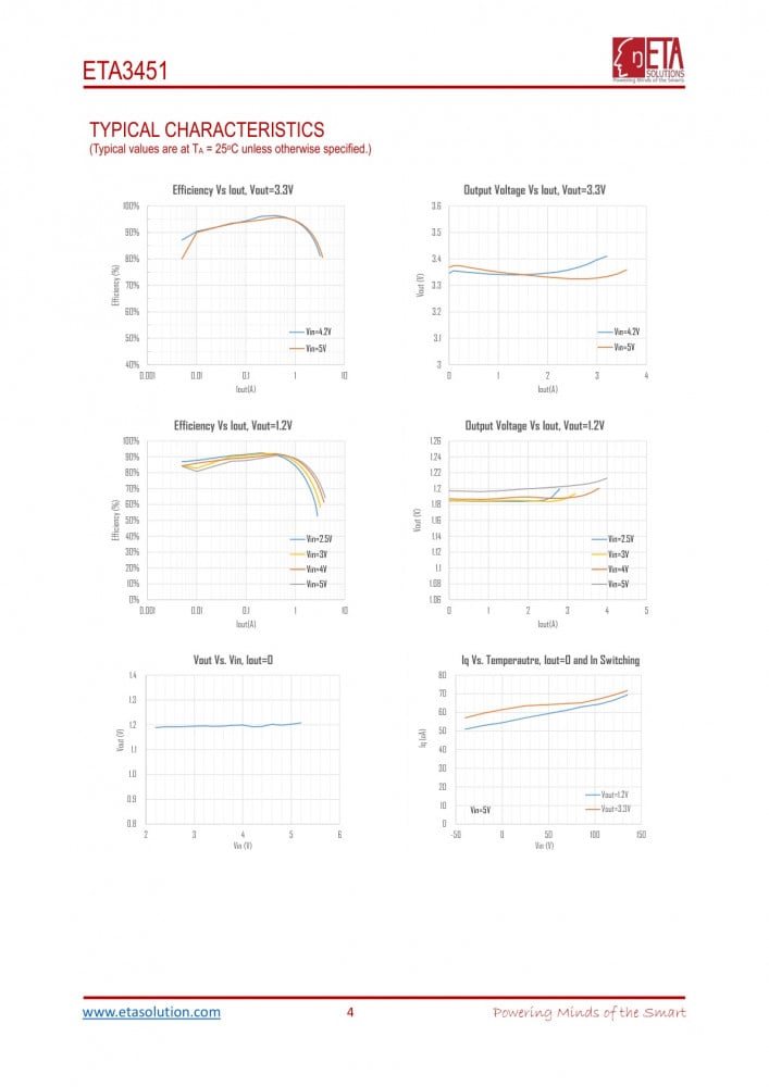 ETA3451D2I datasheet page 4