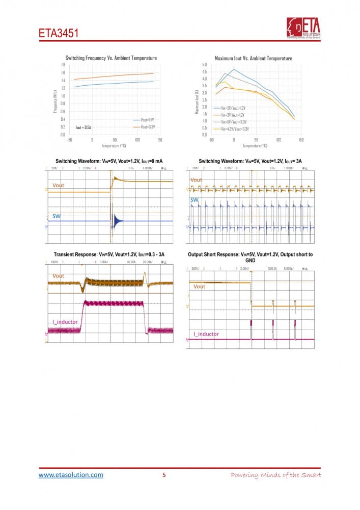 ETA3451D2I datasheet page 5