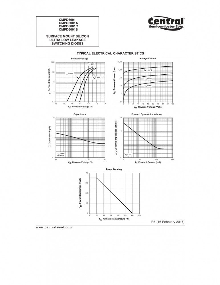 CMPD6001 series datasheet page 3