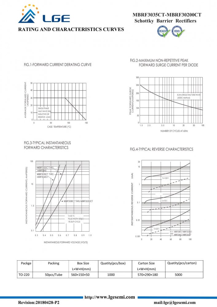 MBRF30200CT datasheet page two