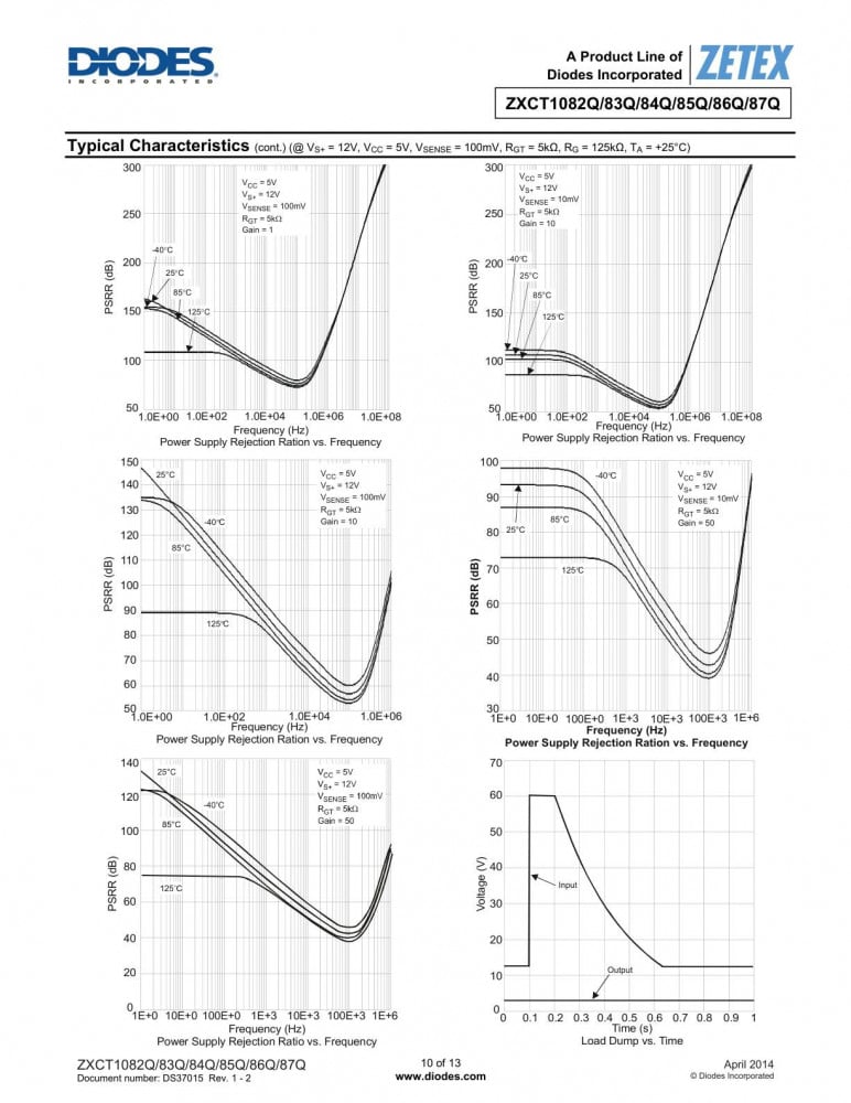 ZXCT1085Q datasheet page 10